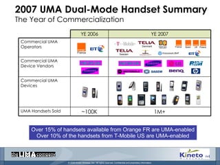 Shaw Steve | PPT | Smartphones | Consumer Electronics