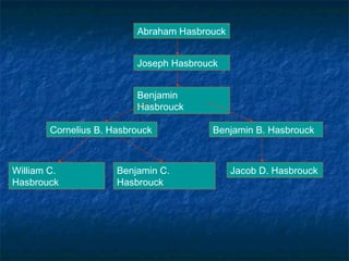 Shawangunk early years | PPT