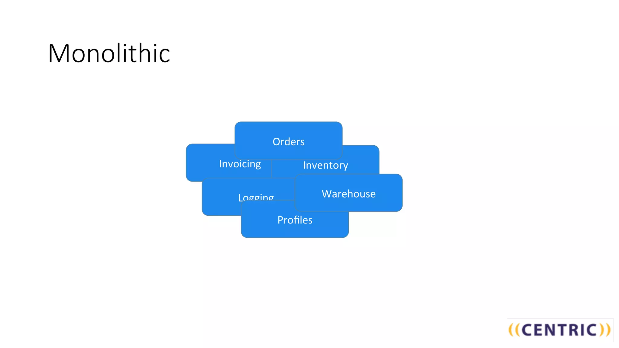 Event-driven Architecture | PPT