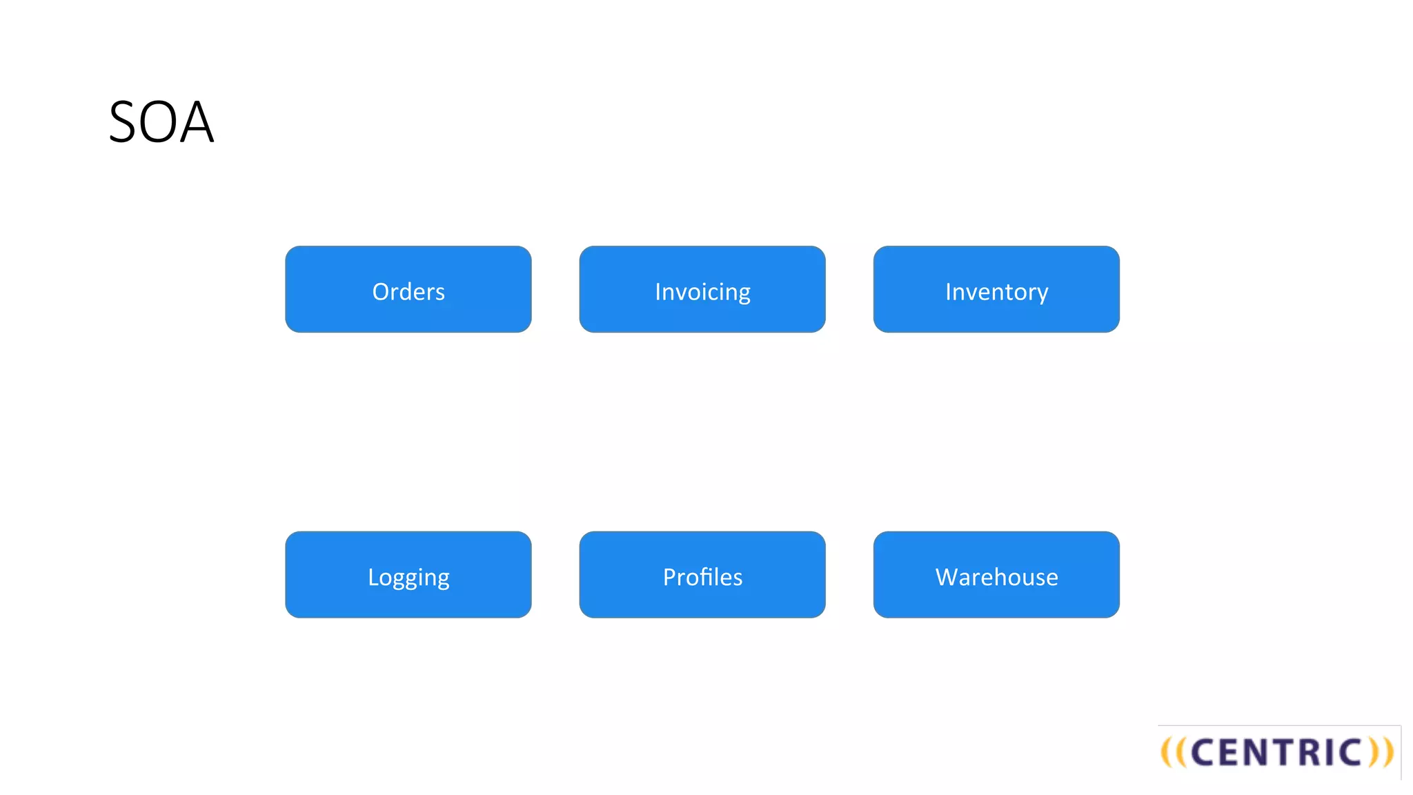 Event-driven Architecture | PPT