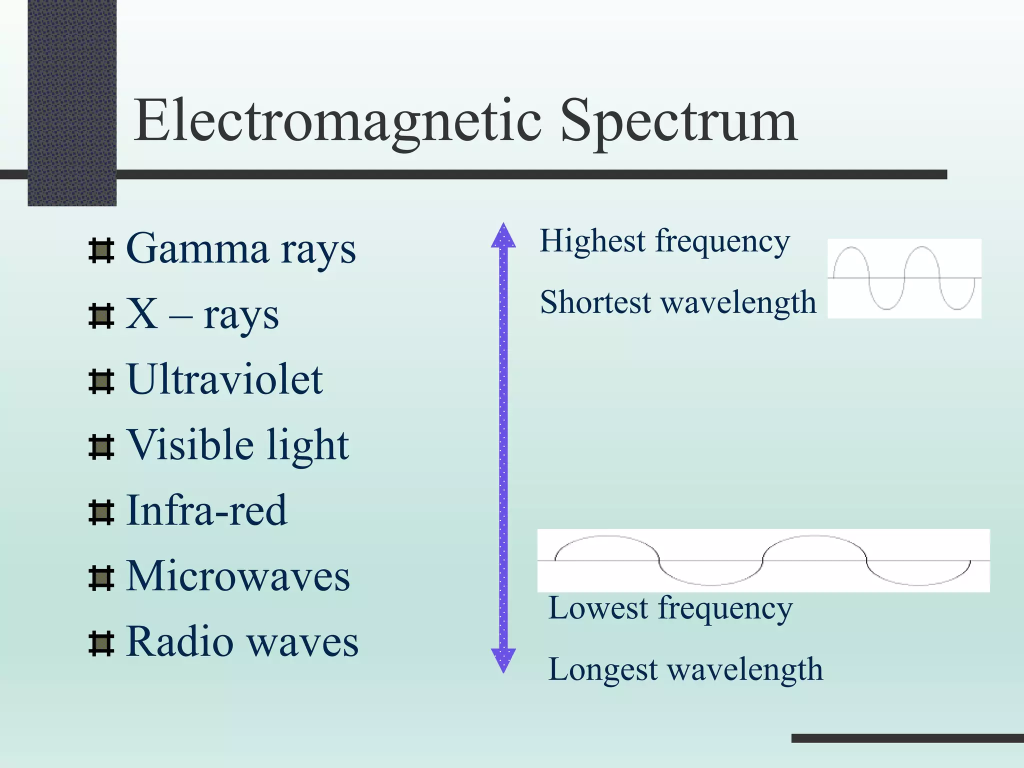 Electromagnetic waves | PPTX