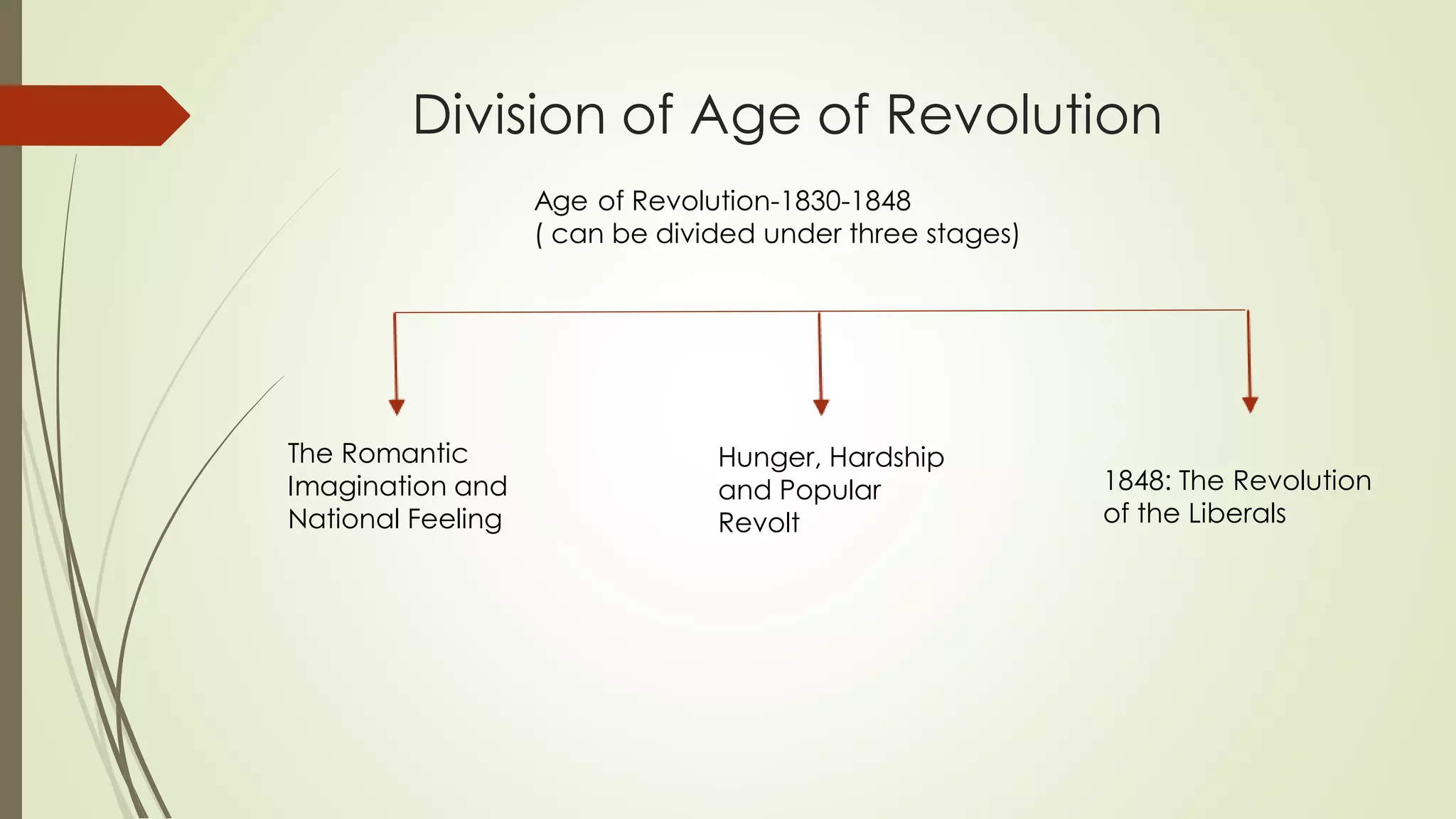 SHAYAANKHAN PPT ON THE RISE OF NATIONALISM IN europe.pdf