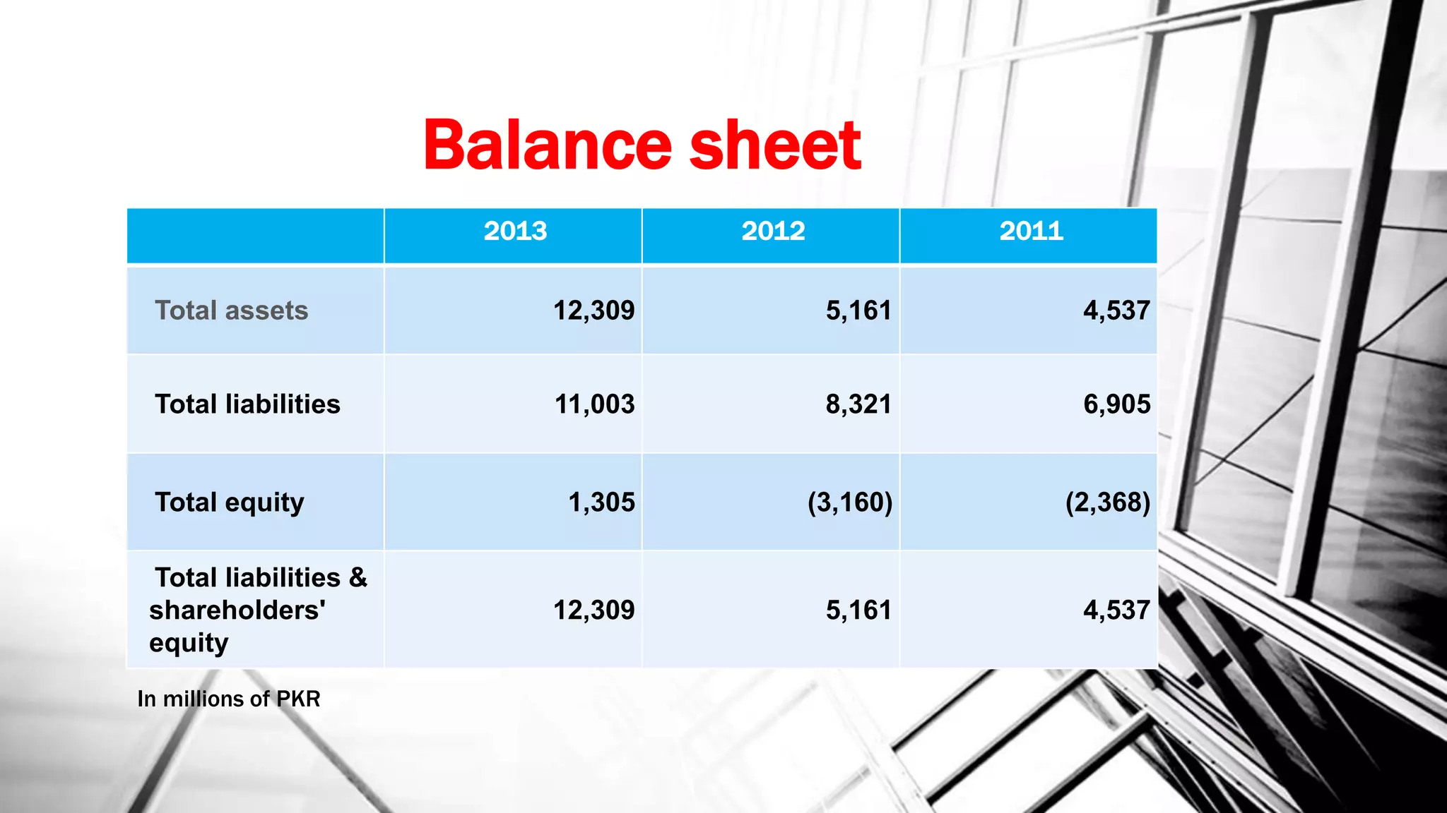 TRG Pakistan LTD | PPTX