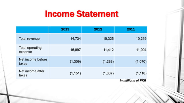 TRG Pakistan LTD | PPTX