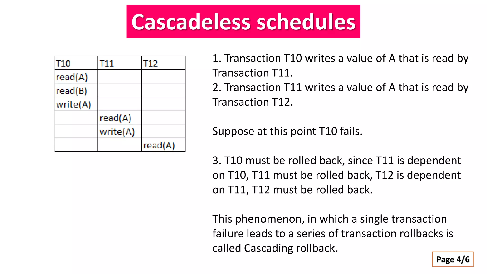 Recovarable Schedule, Cascade less Schedule | PPTX