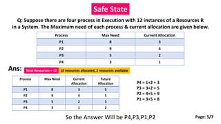 Deadlock avoidance (Safe State, Resource Allocation Graph Algorithm) | PPTX