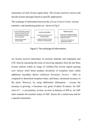 The Hyperbolic Radio System | PDF