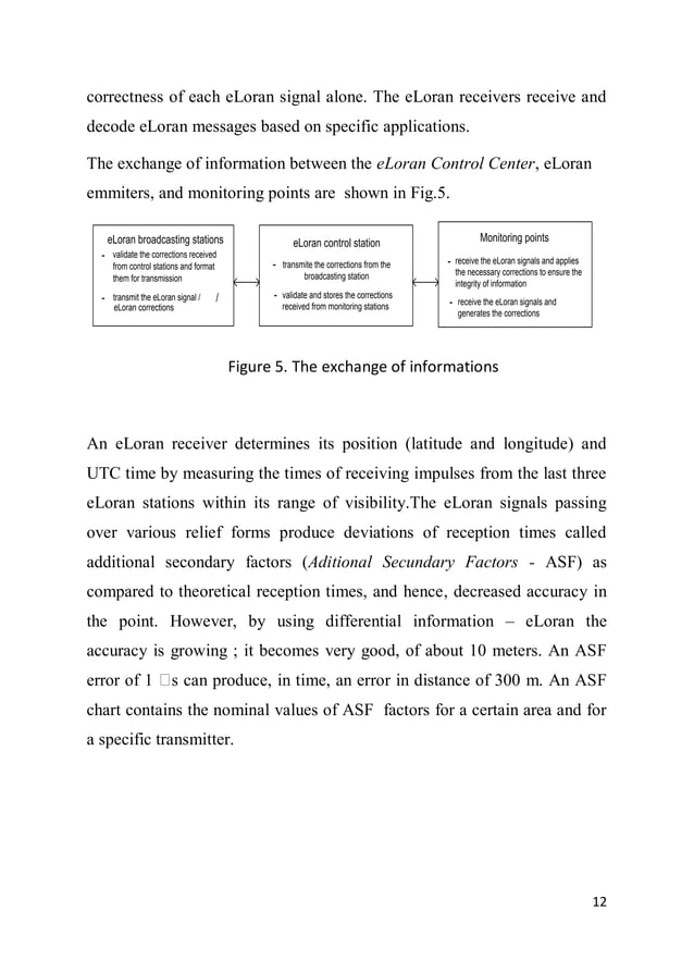 The Hyperbolic Radio System | PDF