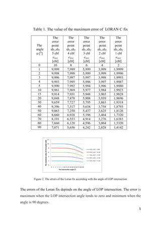 The Hyperbolic Radio System | PDF