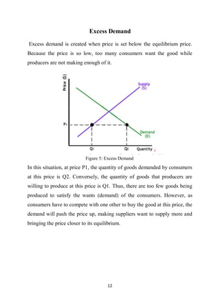 Law of supply and demand | PDF