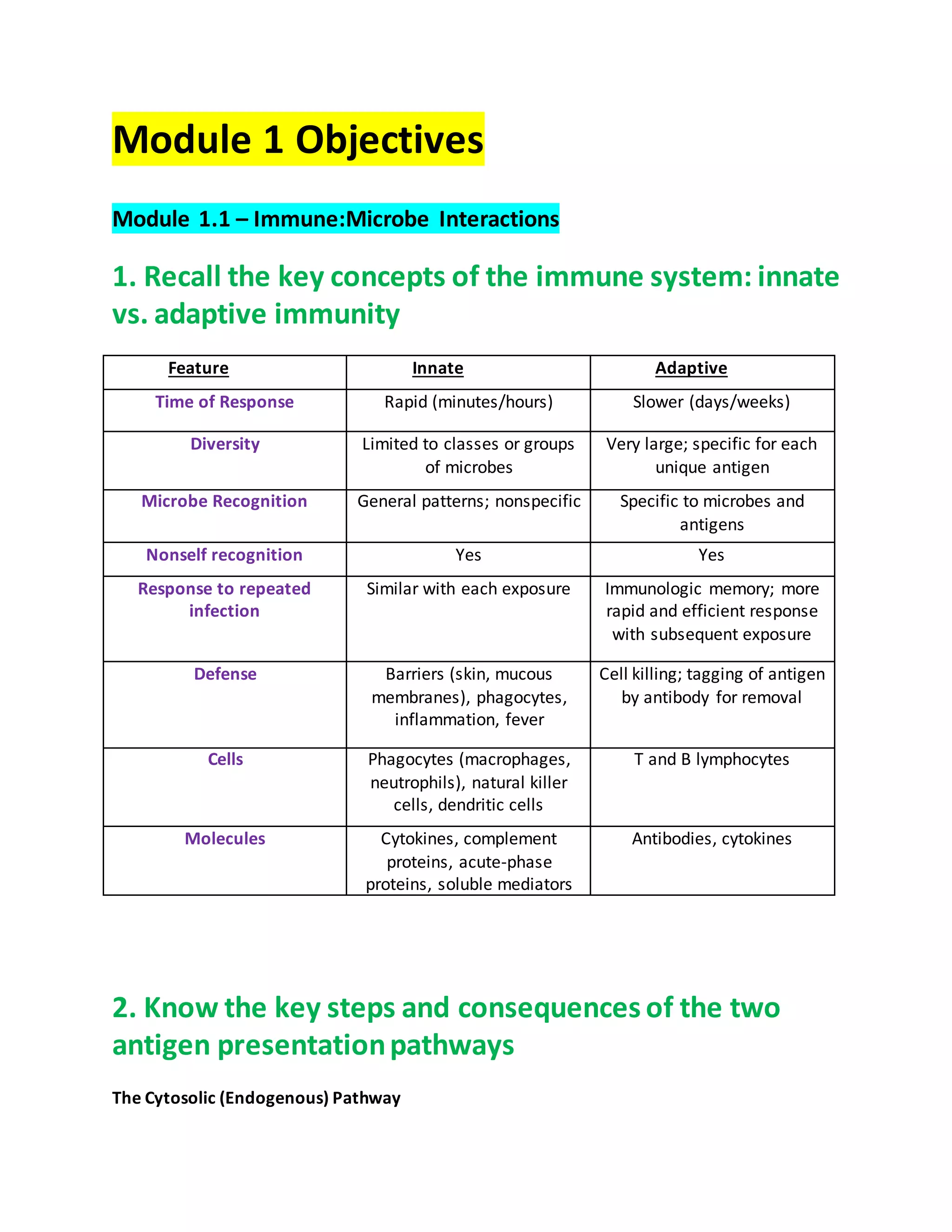 Medical Microbiology Study Guide by Shayne McKee (PharmD 2022) | DOCX ...