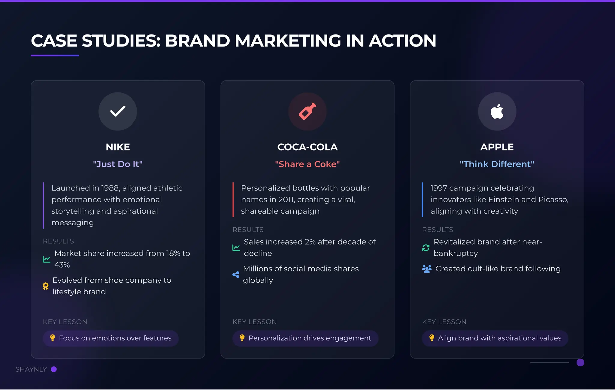 Digital Brand Marketing Mastery: The Shaynly Strategic Framework | PPT