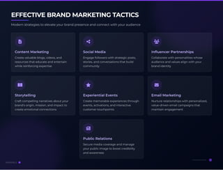 Digital Brand Marketing Mastery: The Shaynly Strategic Framework | PPT