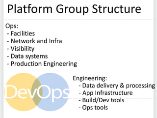 ScaleOut your team - Building a technology team for scale in a DevOps ...