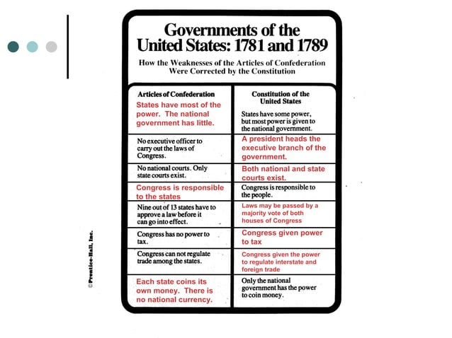 Shays Rebellion | PPT