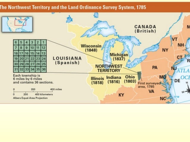 Shays Rebellion and NW Territory