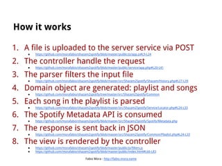 Shazam to Spotify - spike/demo web project | PPT