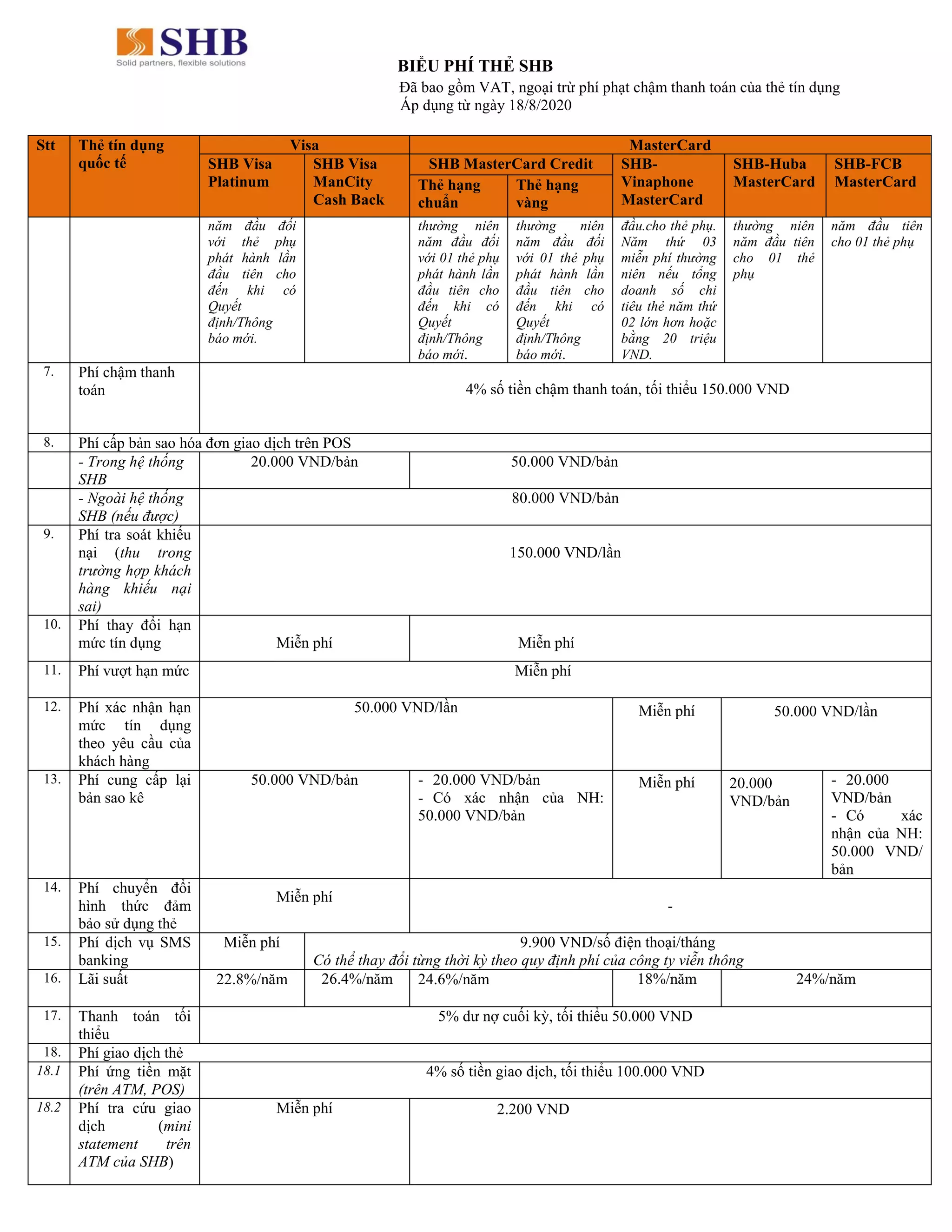 Shb dich vu the | PDF