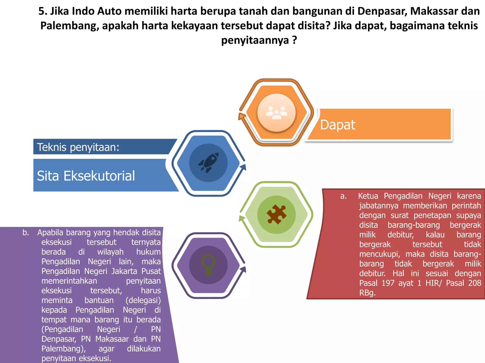 Konsep Tanggung Renteng dalam KUH Perdata (Idik Saeful Bahri) | PPTX