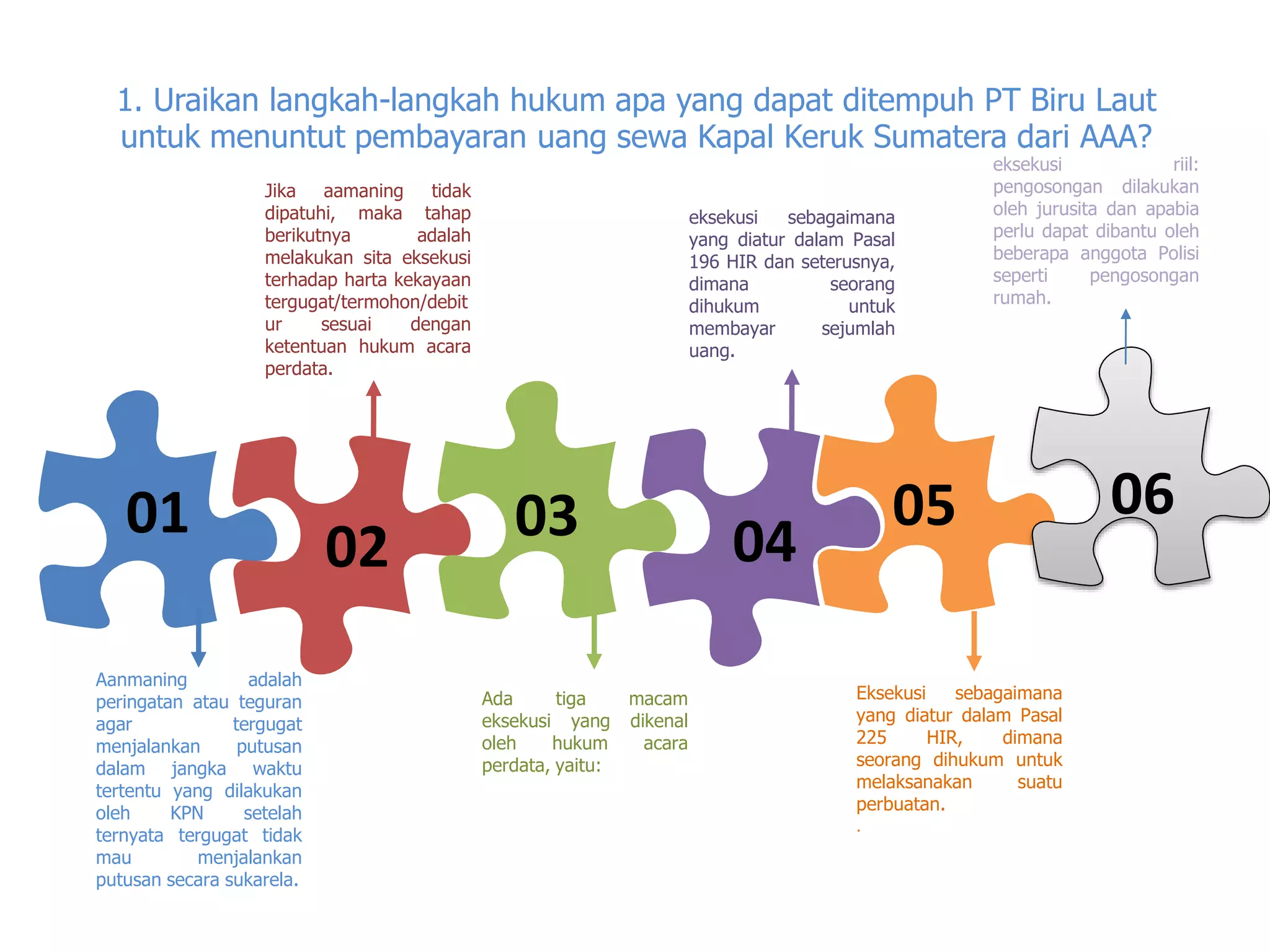 Konsep Tanggung Renteng dalam KUH Perdata (Idik Saeful Bahri) | PPTX