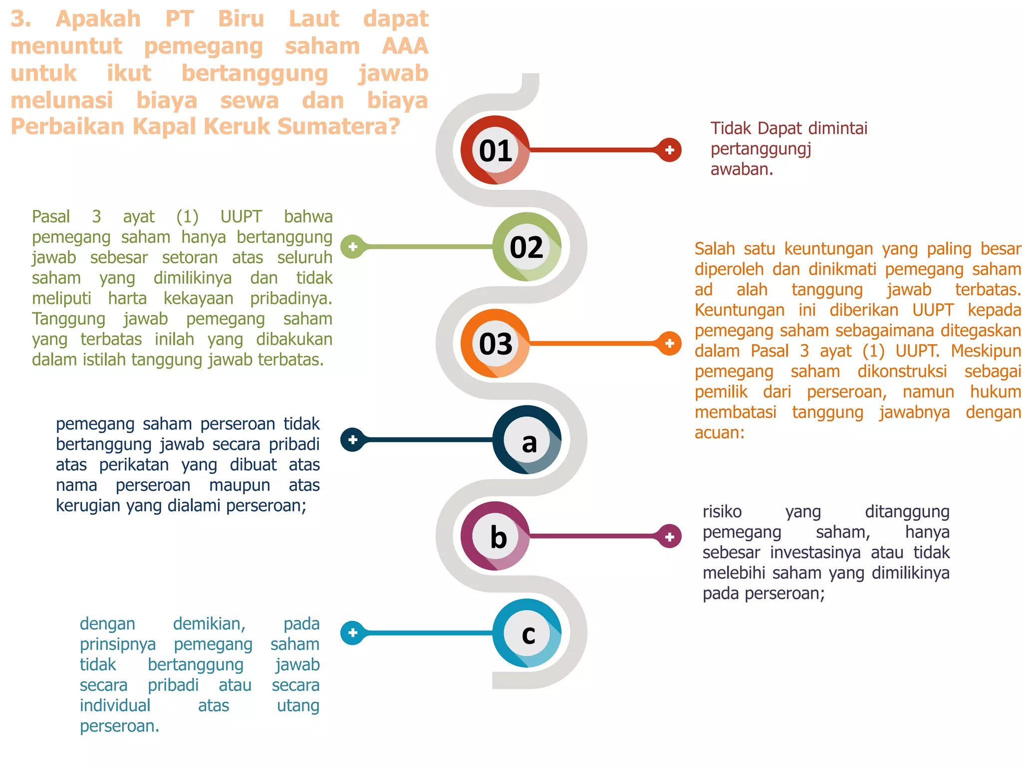 Konsep Tanggung Renteng dalam KUH Perdata (Idik Saeful Bahri) | PPTX