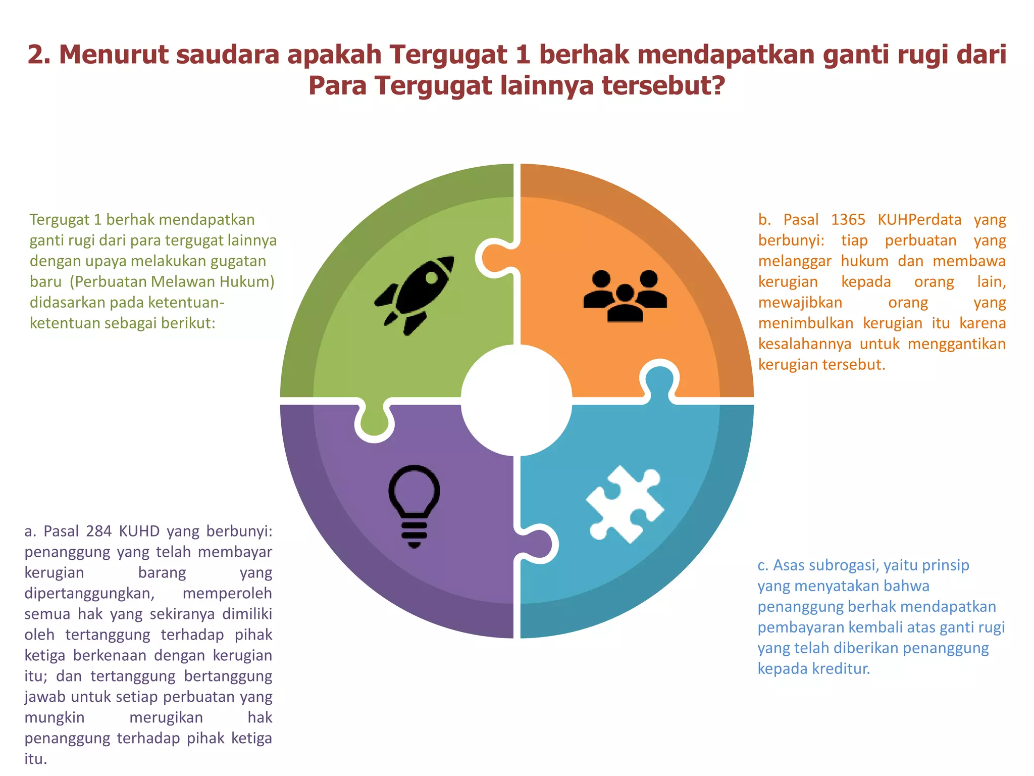 Konsep Tanggung Renteng dalam KUH Perdata (Idik Saeful Bahri) | PPTX