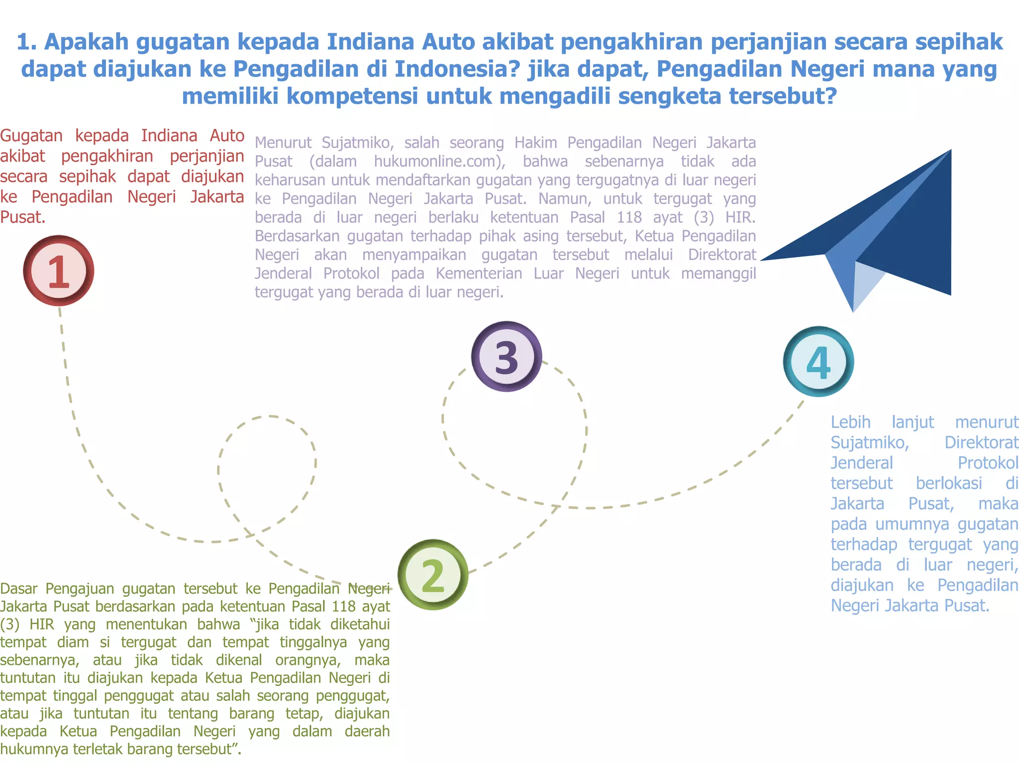 Konsep Tanggung Renteng dalam KUH Perdata (Idik Saeful Bahri) | PPTX