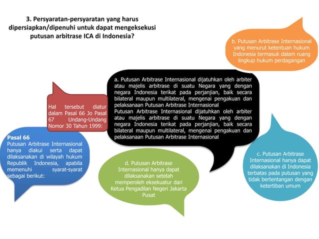 Konsep Tanggung Renteng dalam KUH Perdata (Idik Saeful Bahri) | PPTX