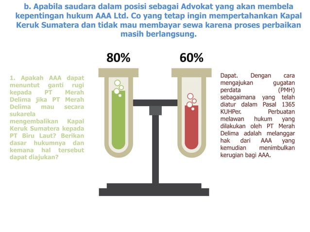Konsep Tanggung Renteng dalam KUH Perdata (Idik Saeful Bahri) | PPTX