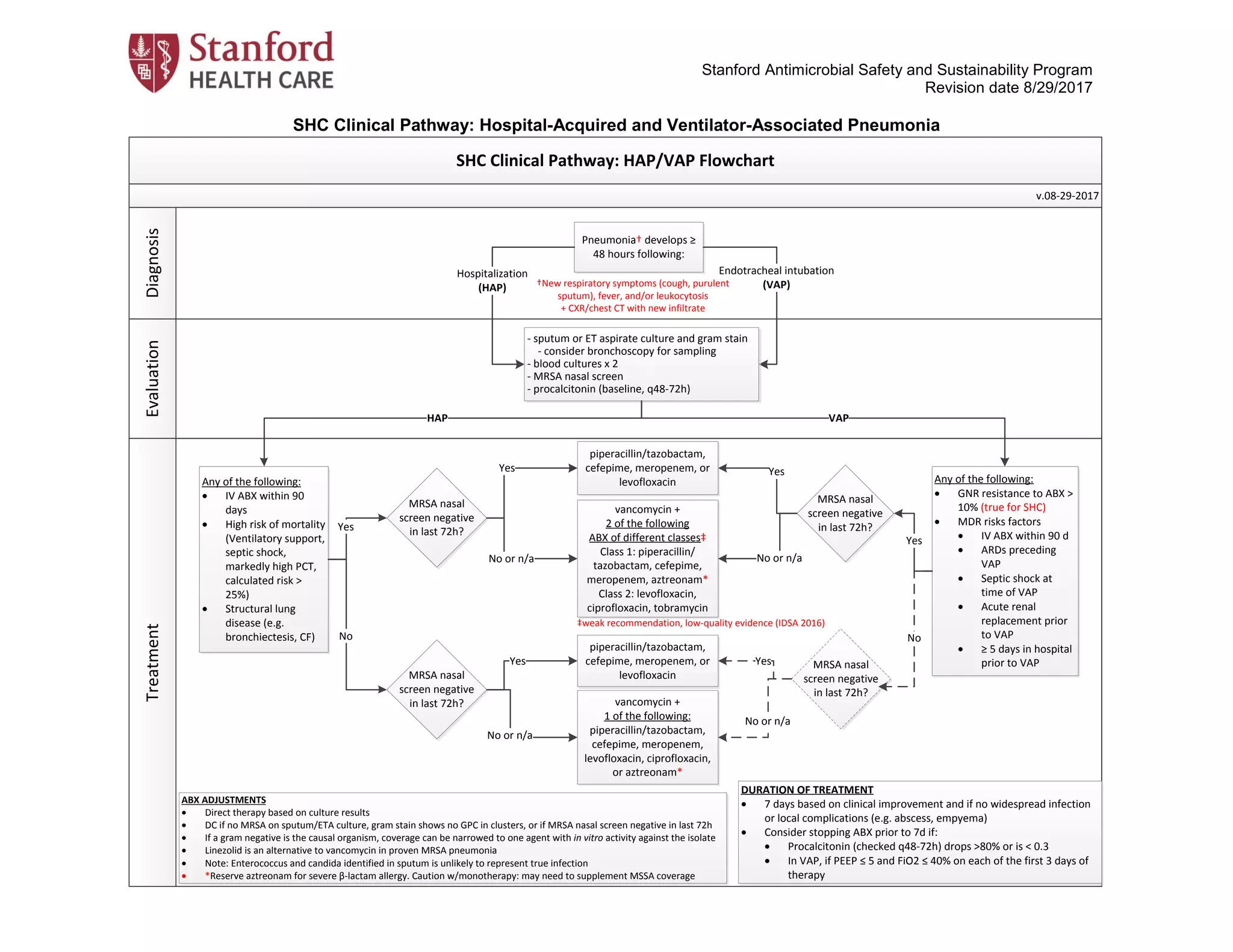 Shc hap-vap-guidelines | PDF