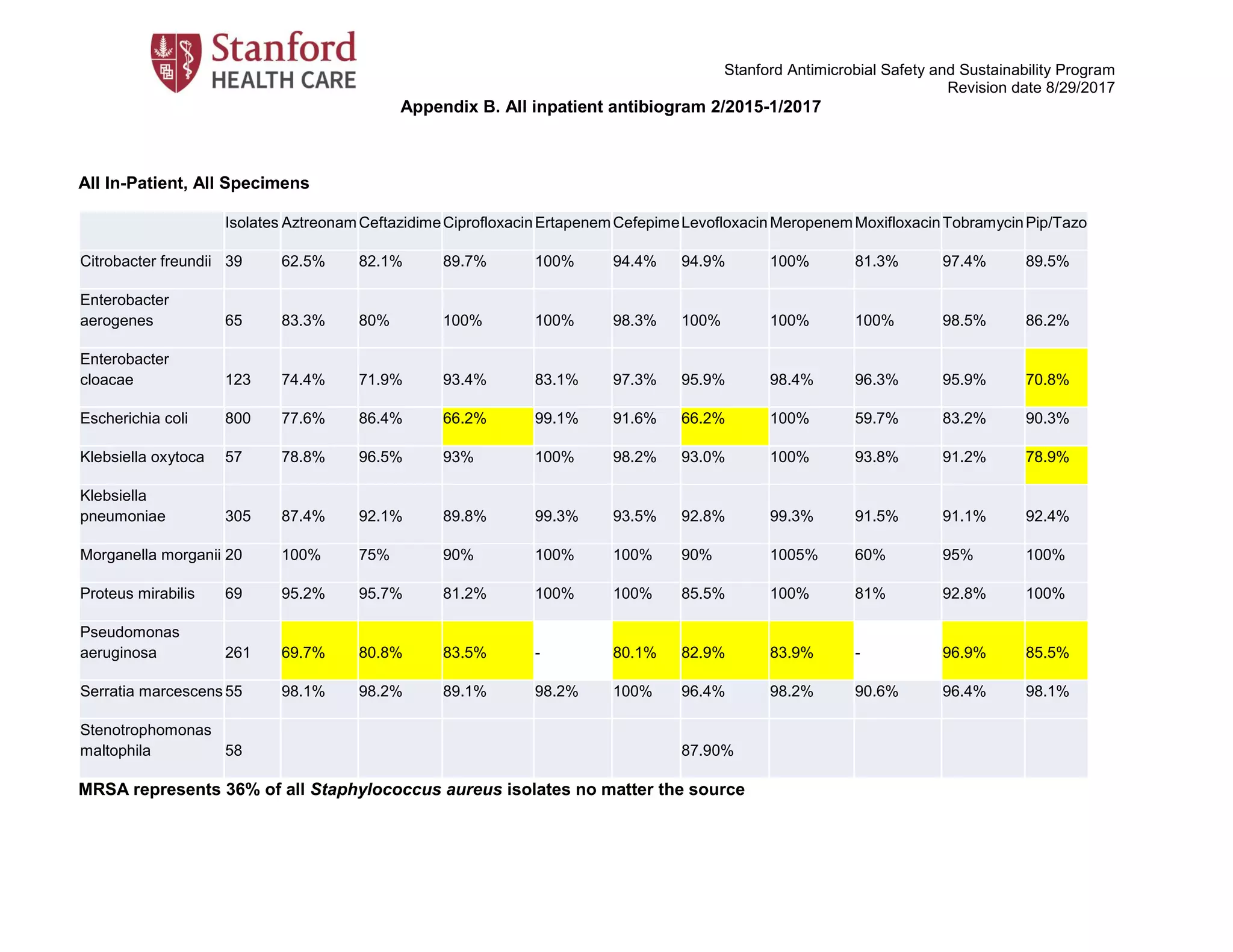 Shc hap-vap-guidelines | PPT