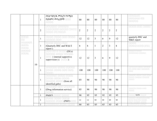 SHC 2015 BSc plan-1.docx