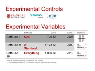 Experimental BIM Use Comparison on Stanford Hospital Cath Labs | PPT