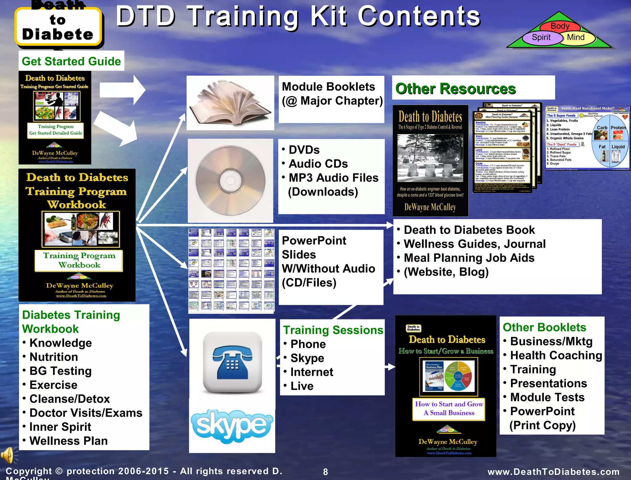 Diabetes Health Coaching & Business Training | PPS | Diabetes ...