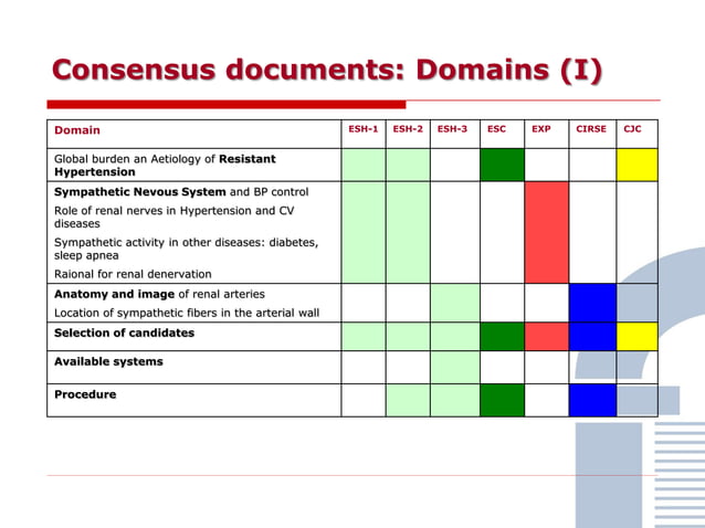 Consensus documents on catheter-based renal denervation - Dr. Josep Redón i Mas | PDF