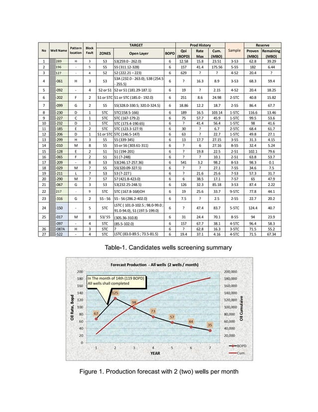 PRODUCTION OPTIMIZATION USING SURFACTANT STIMULATION HUFF & PUFF AND ...