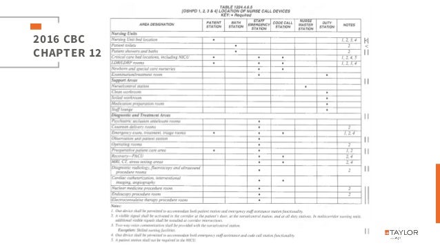 2016 California Building Code Updates for Healthcare