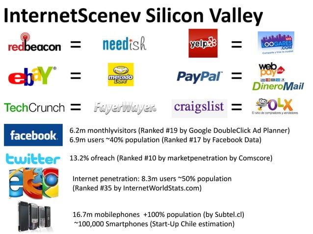 Shdh | PPTX | Internet | Computing