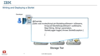Eran Rom, IBM - Bringing Compute to Openstack Swift, OpenStack Israel 2015 | PPT