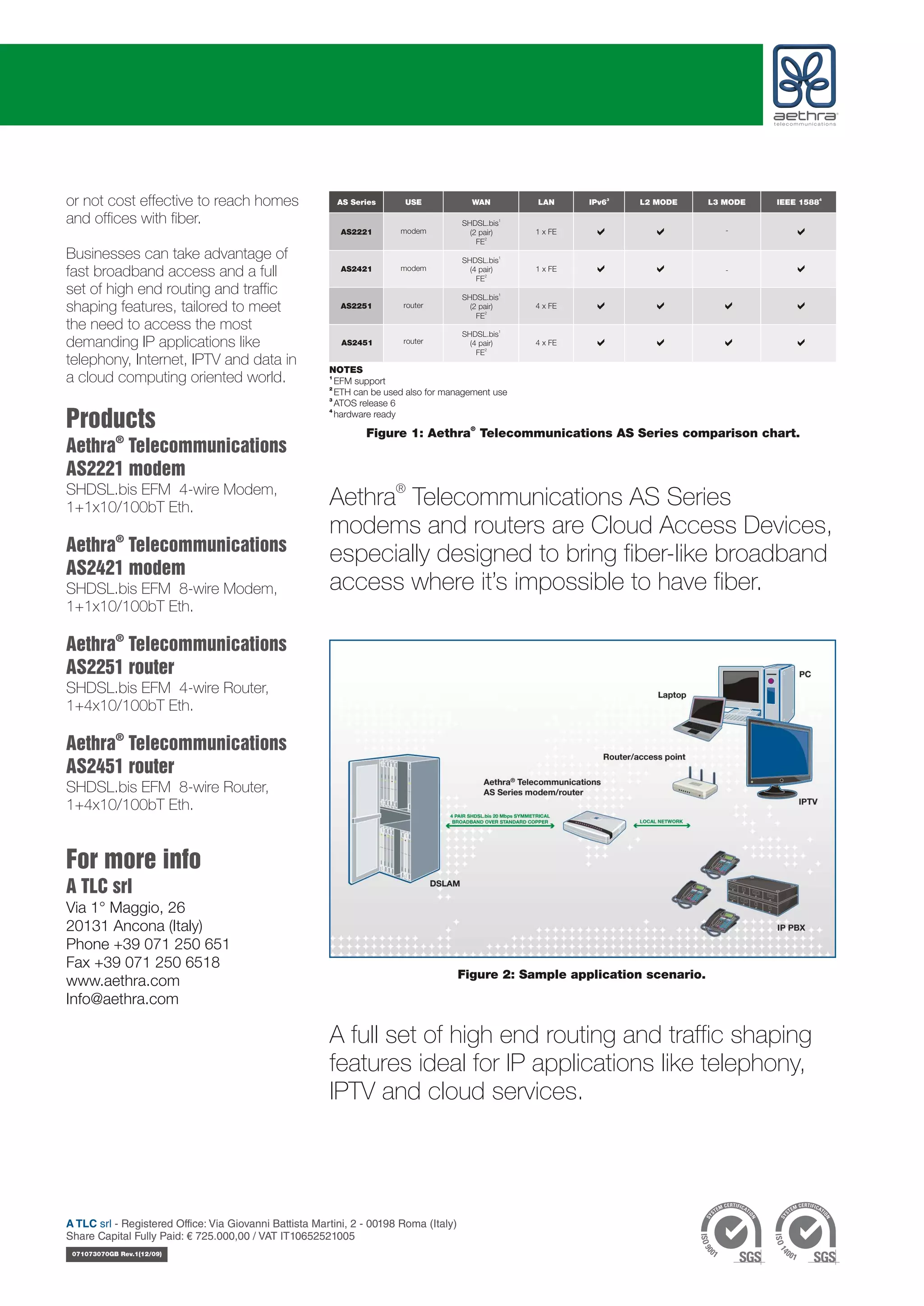 Aethra Telecommunications SHDSL enterprise solutions | PDF