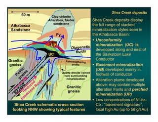 Geology of the Shea Creek uranium deposits: an expanding uranium ...
