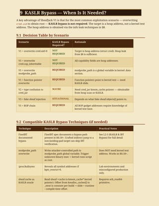 SheafJack: Advanced Kernel Exploitation in Linux 6.18+ via slab_sheaf ...