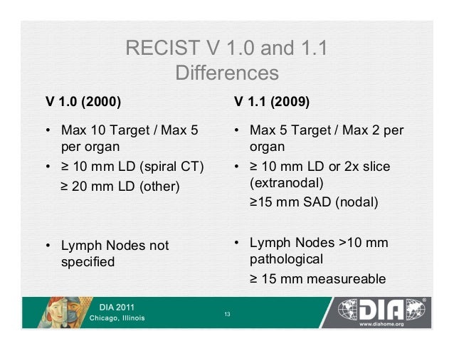 Comparison of RECIST 1.0 and 1.1 - Impact on Data Management