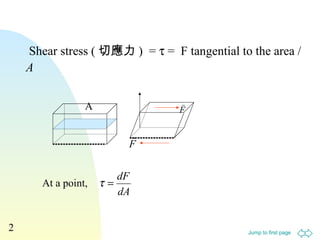 Shear 140719032103-phpapp02 | PPT