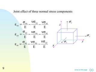 Shear 140719032103-phpapp02 (1) | PPT
