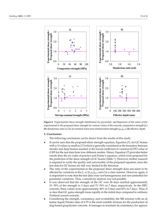 shear-behavior-of-granulated-blast-furnace-slag-based-197kvrs3.pdf
