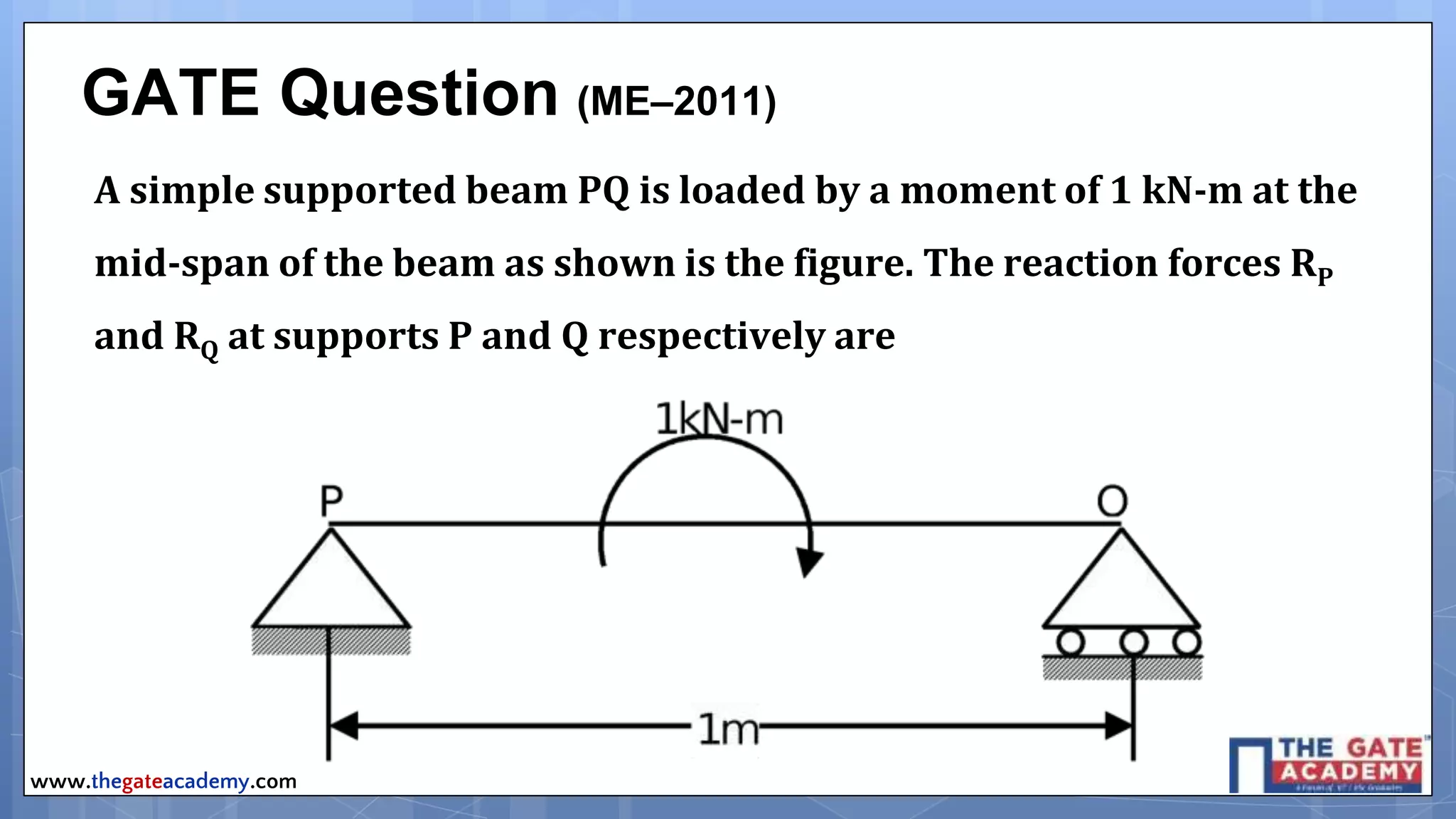 Shear force-and-bending-moment-gate-questions | PPTX