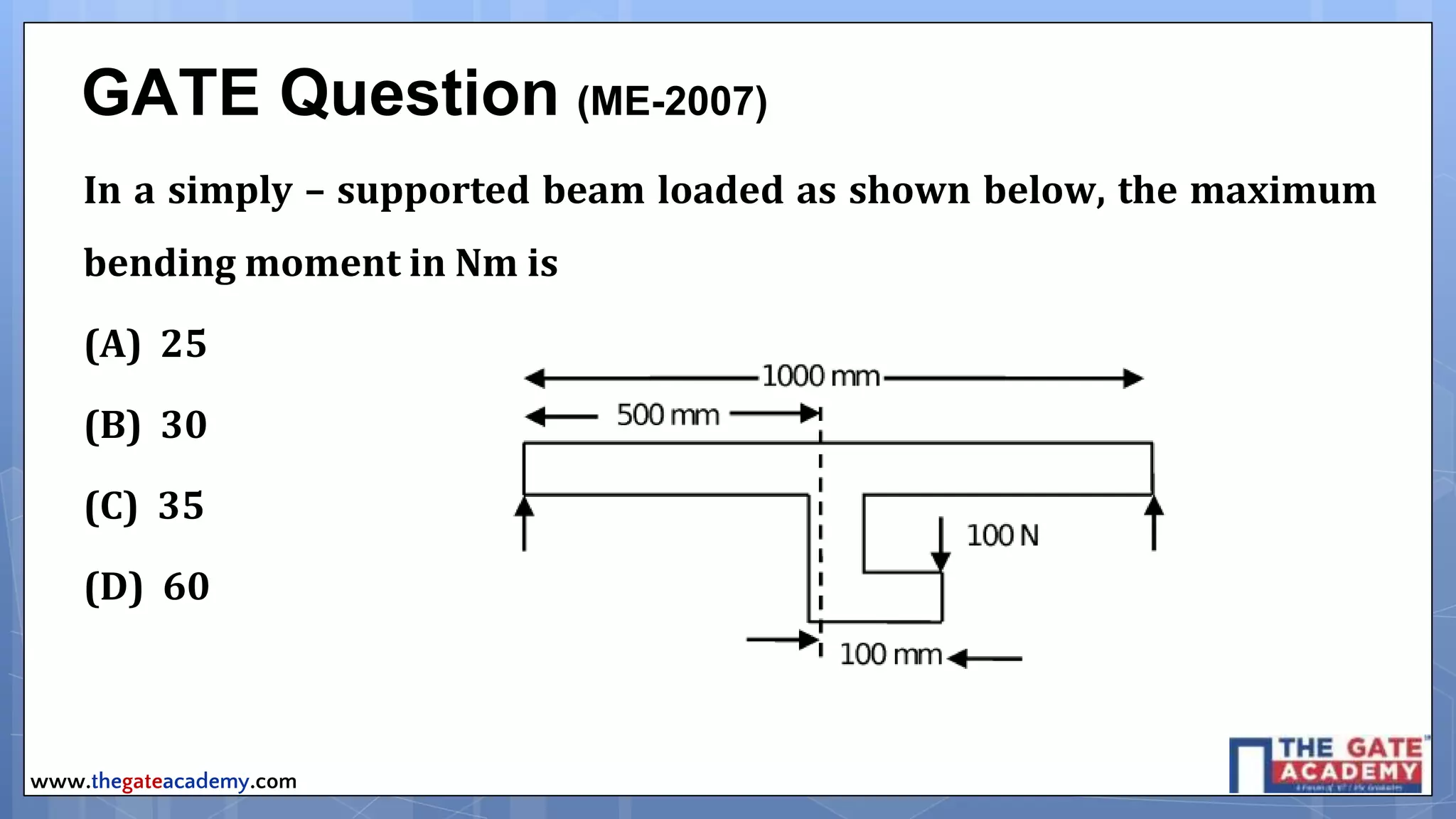Shear force-and-bending-moment-gate-questions | PPTX