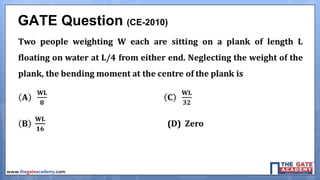 Shear force-and-bending-moment-gate-questions | PPTX