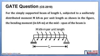 Shear force-and-bending-moment-gate-questions | PPTX